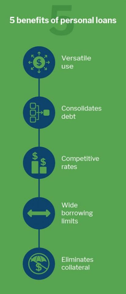 4 Common Questions About Personal Loans - LendingPoint